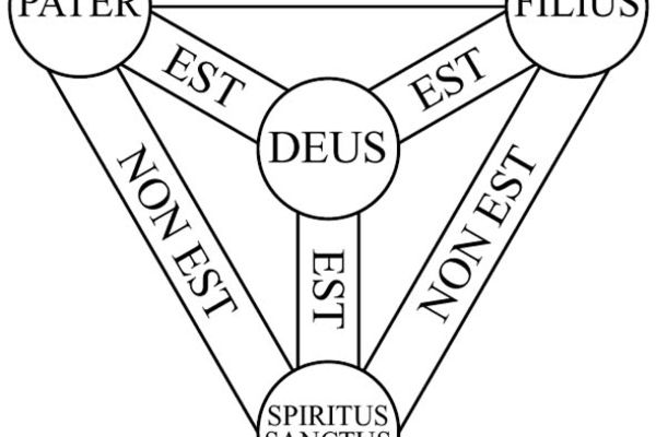 True, Historic, Classic, and Worldwide Christianity is Trinitarian ...